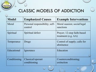Addiction treatment solutions | PDF