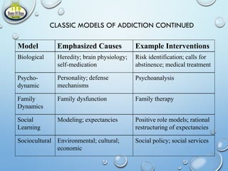 Addiction treatment solutions | PDF