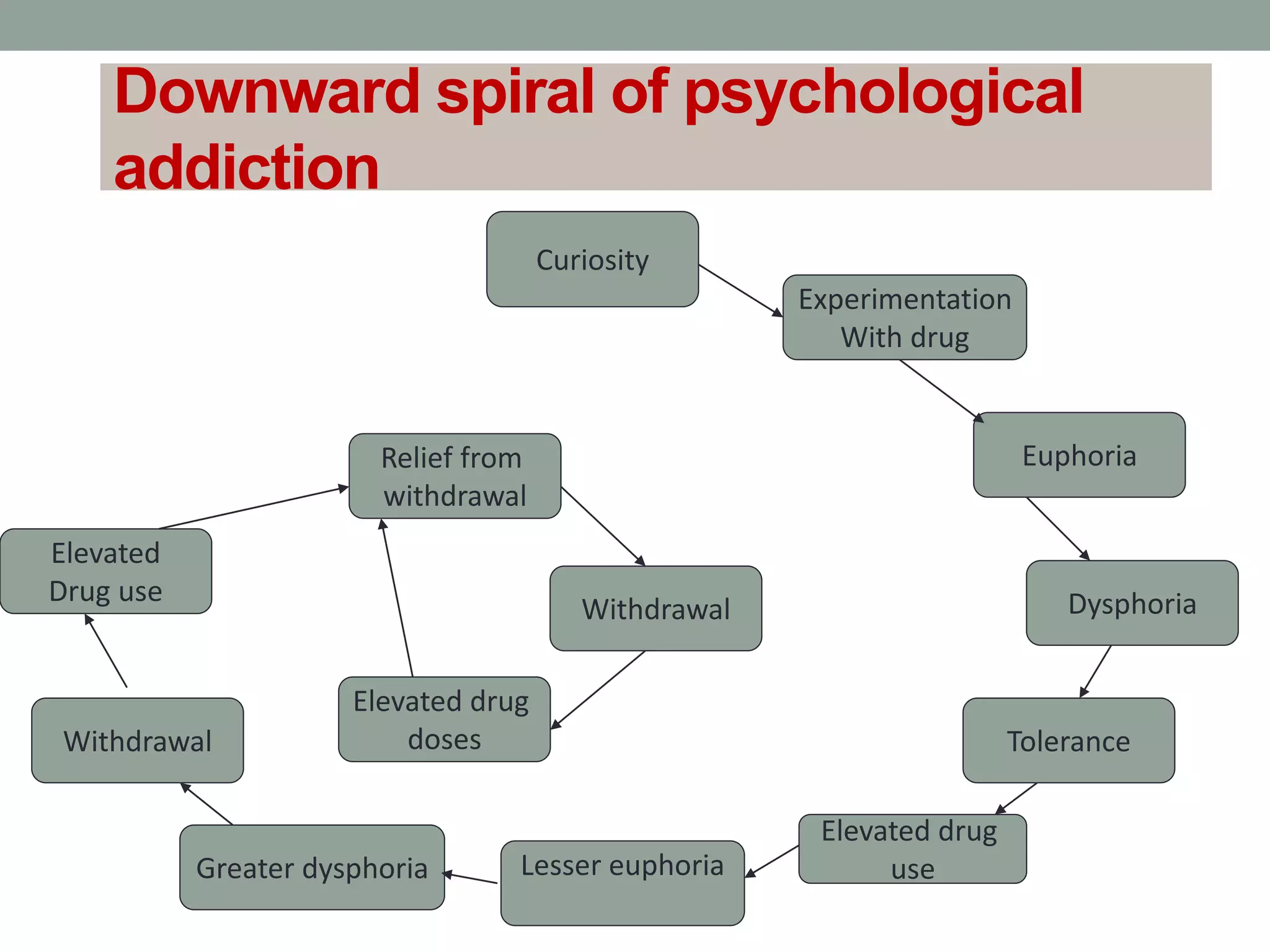 Addiction as a disease.ppt