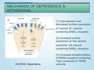 Addiction circuitry in human brain | PPTX
