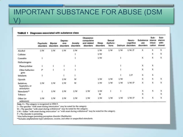 Addiction circuitry in human brain | PPTX | Substance Abuse | Diseases ...
