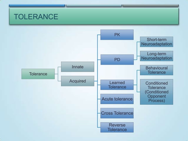 Addiction circuitry in human brain | PPTX | Substance Abuse | Diseases ...