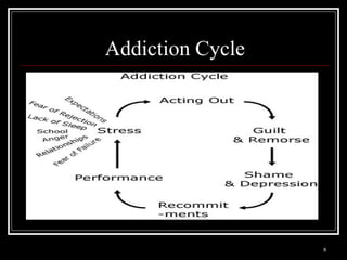 Addictiondiseasemodel 100626143625-phpapp01 | PDF