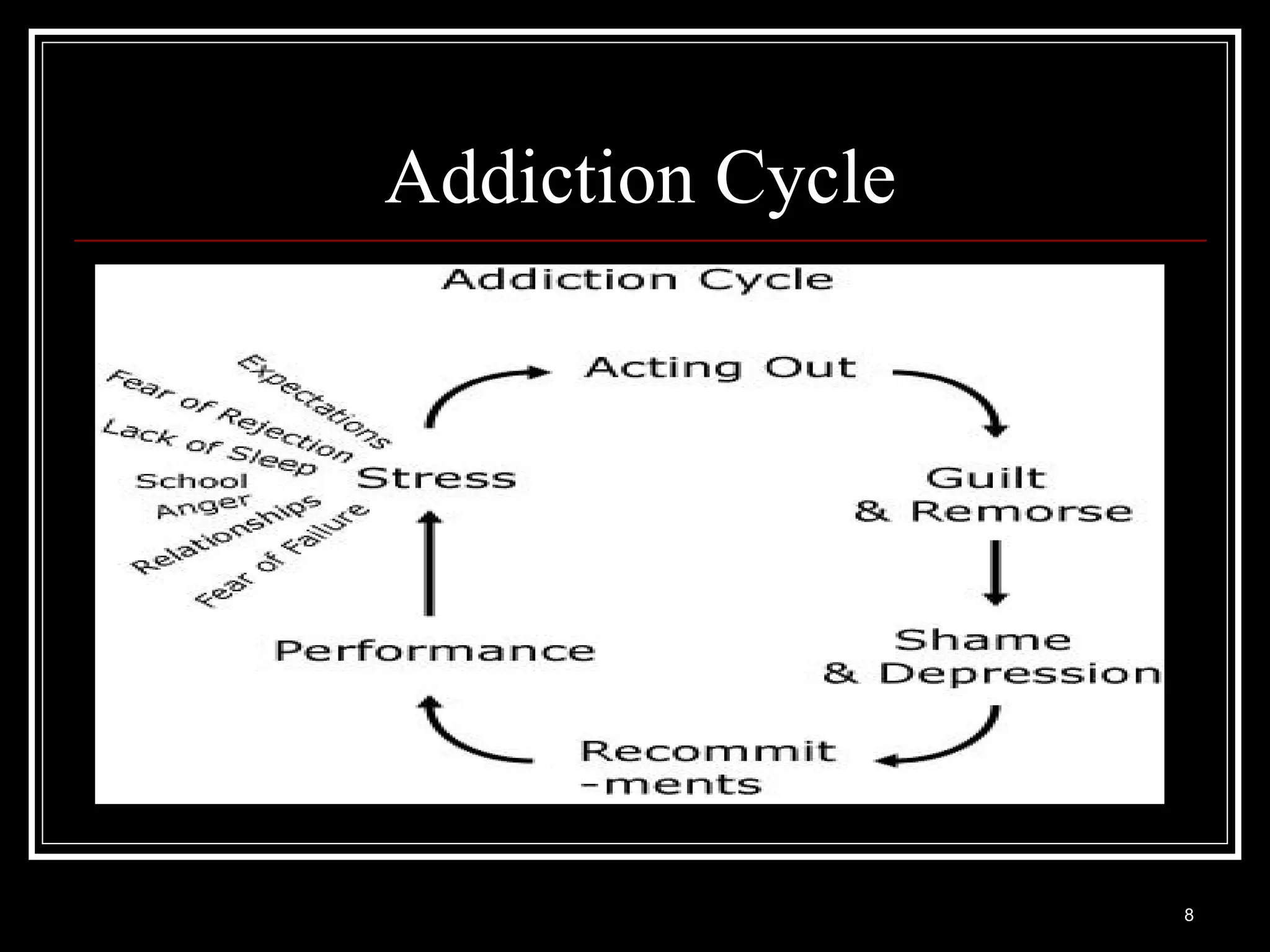 Addiction disease model | PPT