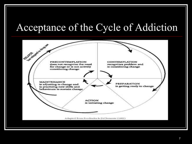 Addiction disease model | PPT | Substance Abuse | Diseases and Conditions