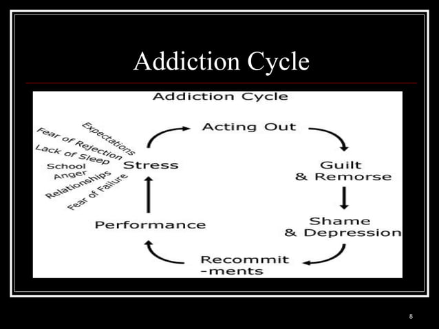 Addiction disease model | PPT | Substance Abuse | Diseases and Conditions