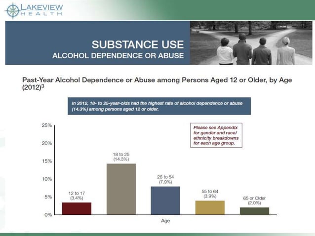 Addiction in the workplace | PPTX