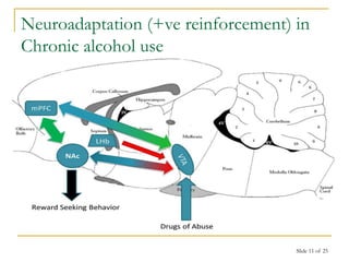 Addiction medicine | PPT