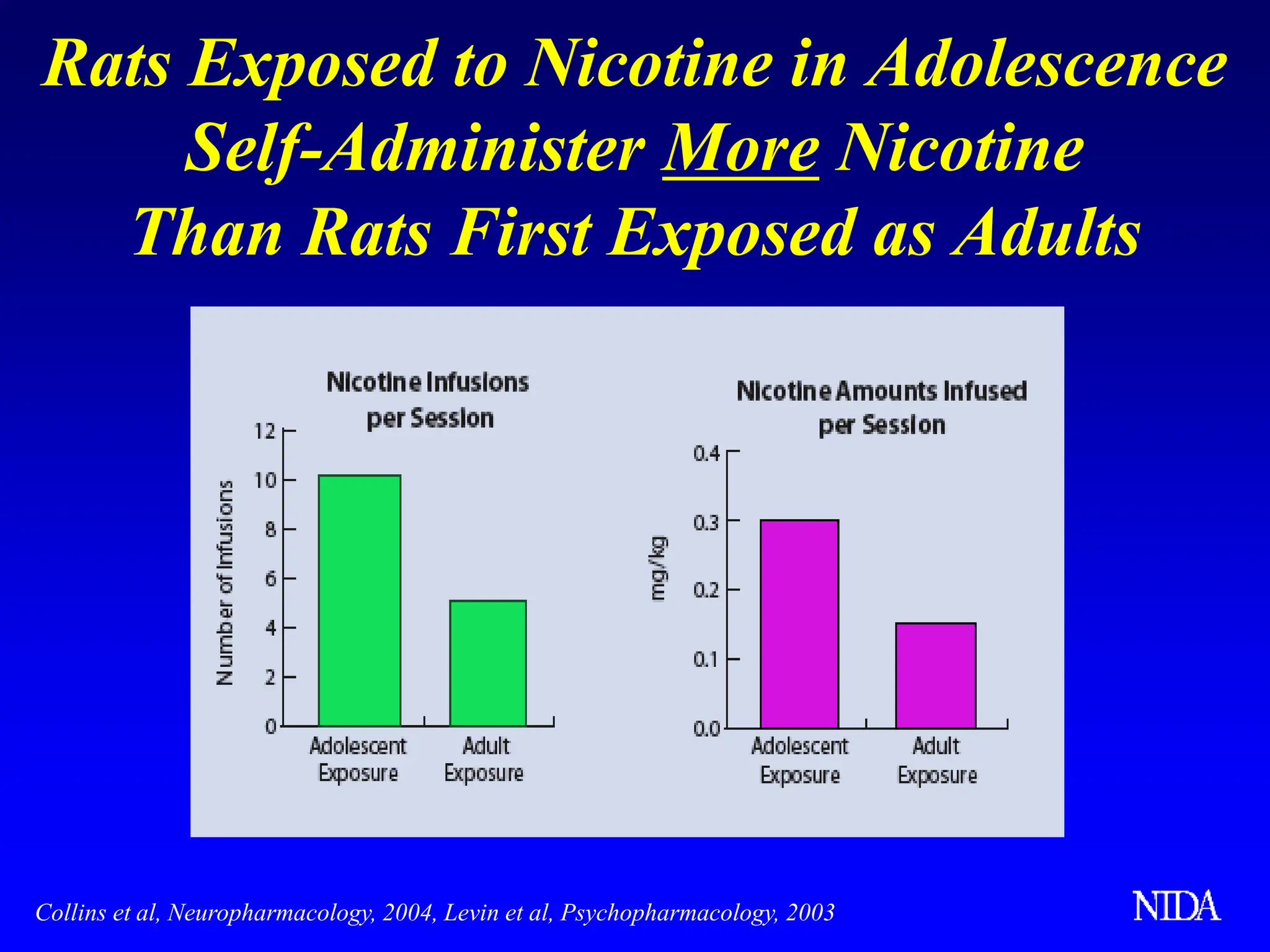 Neurobiology of drug abuse and addiction_NIDA | PPT