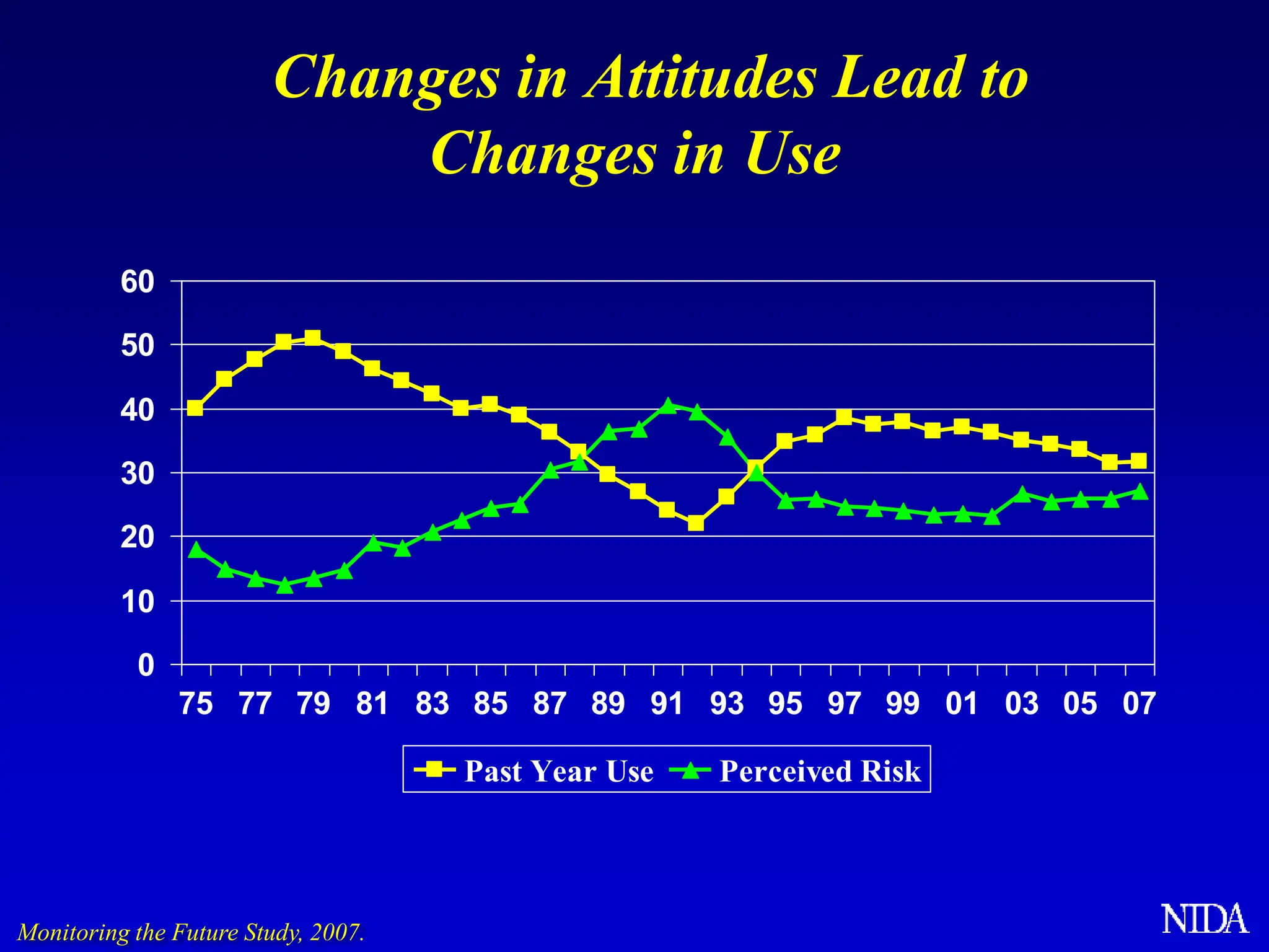 Neurobiology of drug abuse and addiction_NIDA | PPT