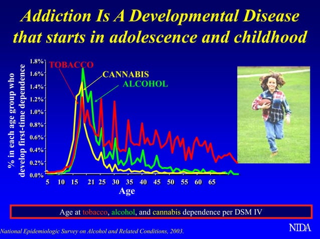 Neurobiology of drug abuse and addiction_NIDA | PPT