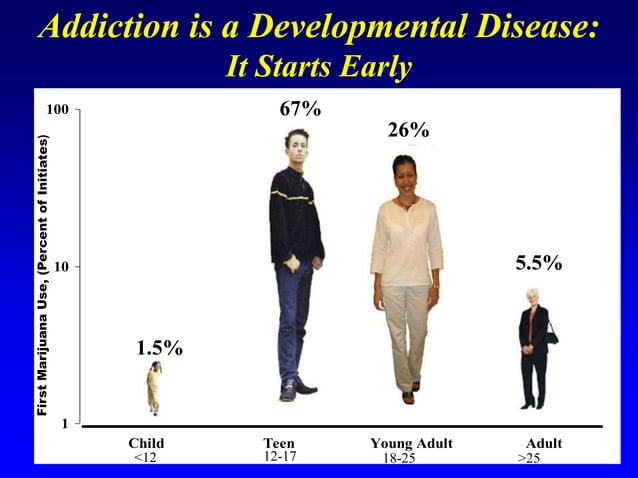 Neurobiology of drug abuse and addiction_NIDA | PPT