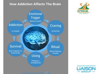 Addiction Psychoeducation.pptx