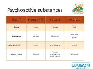 Addiction Psychoeducation.pptx