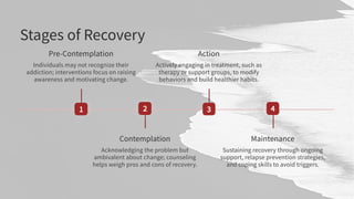 “Addiction Recovery Psychology: Understanding the Psychological ...