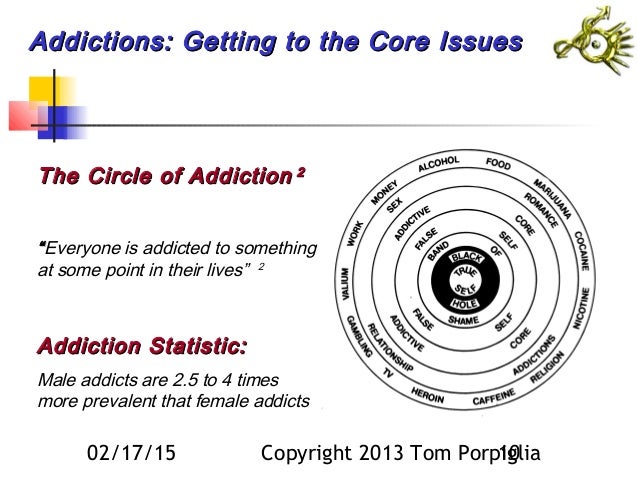 Addictions and core issues 020115