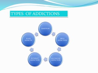 Addiction therapy | PPTX