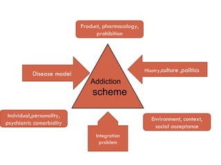 Addiction treatment models mammoura final | PPT