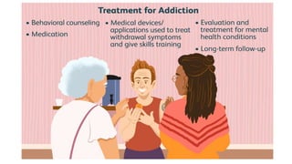 Addictive behavior includes various addictive behaviors in adults and ...