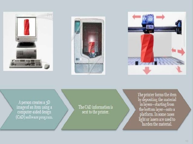Addictive printing or 3d printing | PPT | Free Download