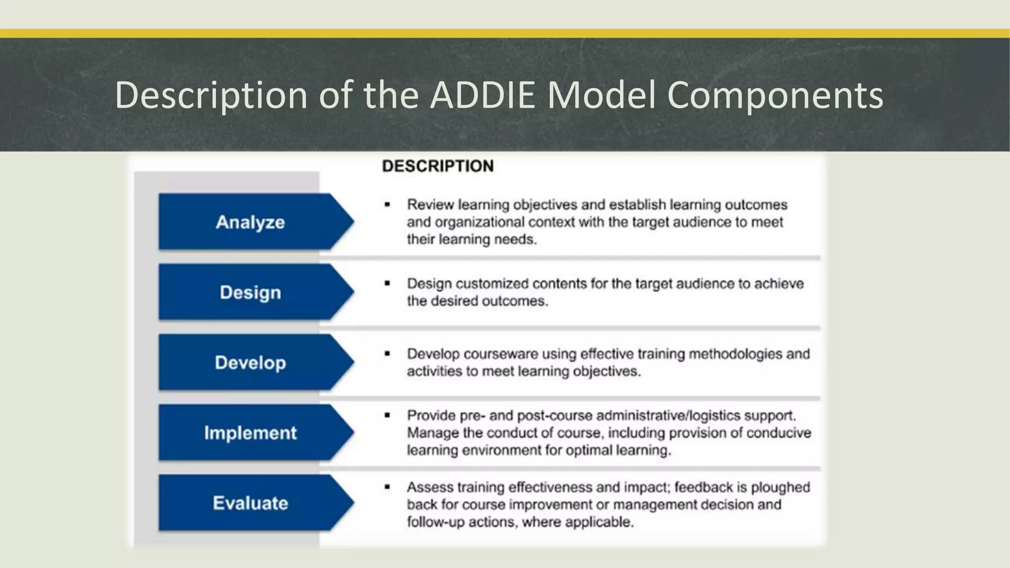 ADDIE-Model-For-Instructional-Design_Caparo.pptx