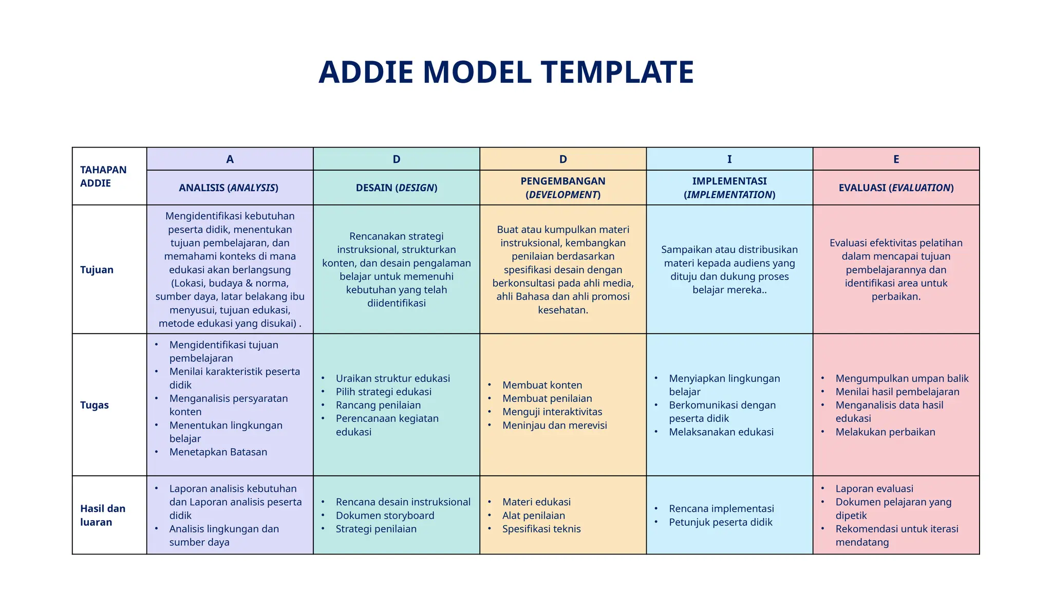ADDIE Model Template in PPT presentation | PPTX