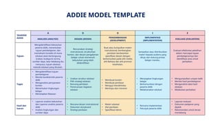 ADDIE Model Template in PPT presentation | PPTX