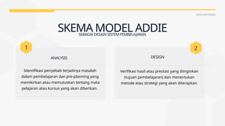 ADDIE - Research and Development Theory in Education | PPTX