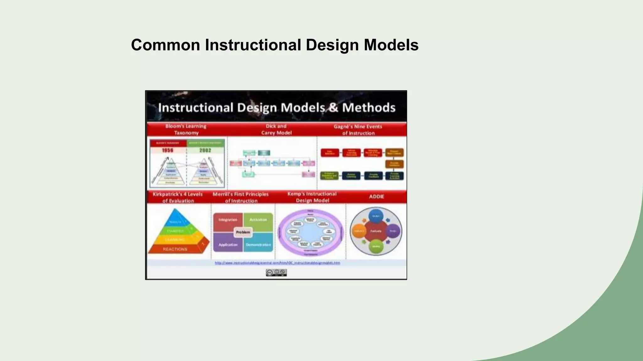 Models of Instructional Design | PPT
