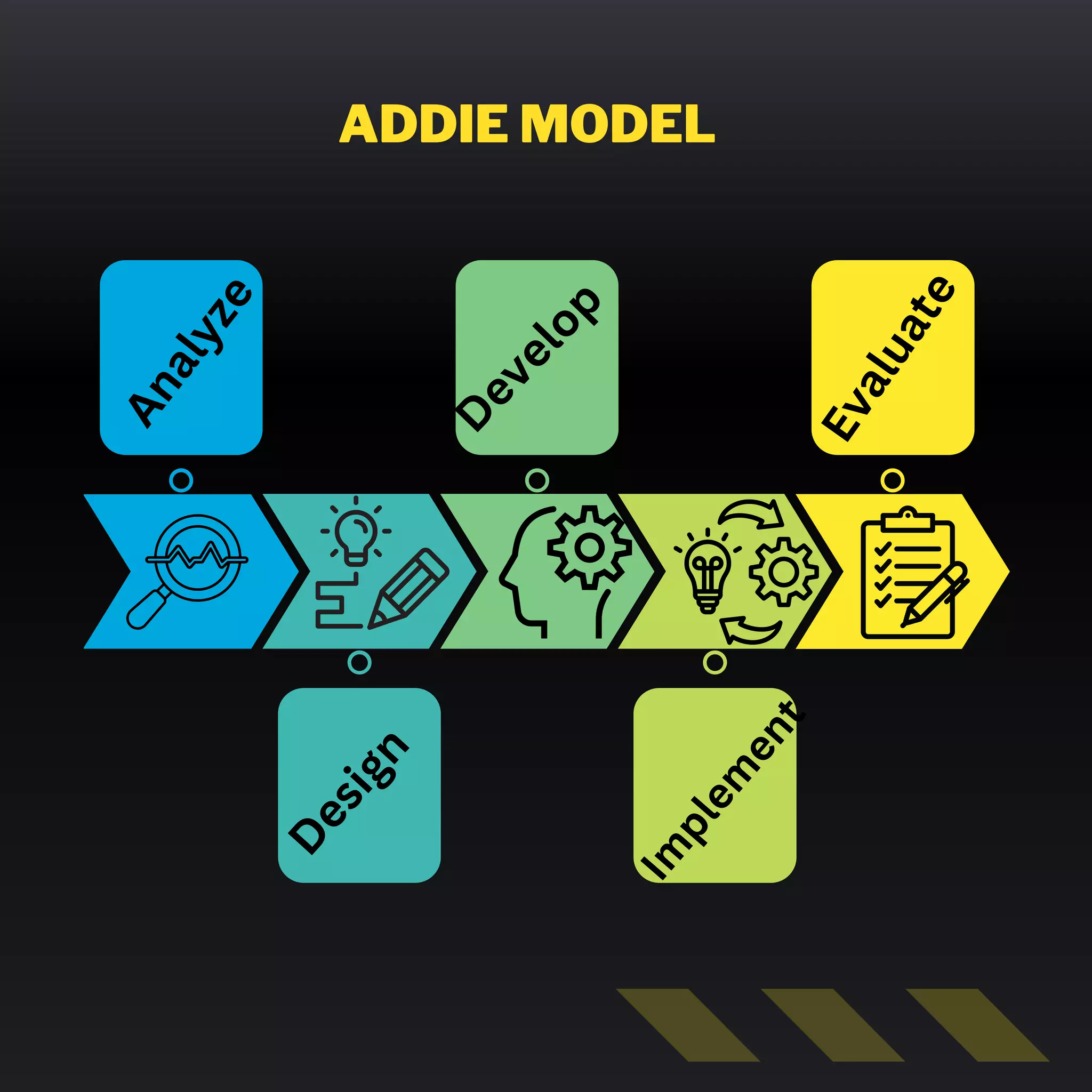 ADDIE and Dick and Carey Model.pdf