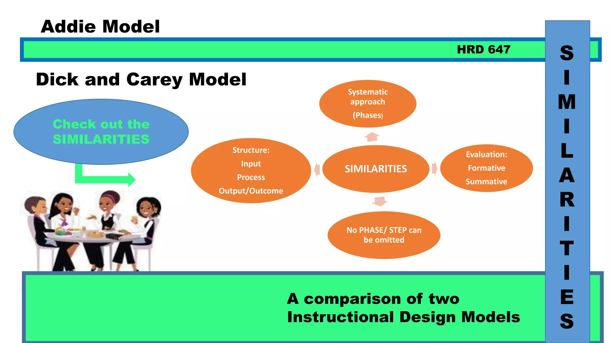 Dick and Carey Model and Addie Model Comparisons | PDF