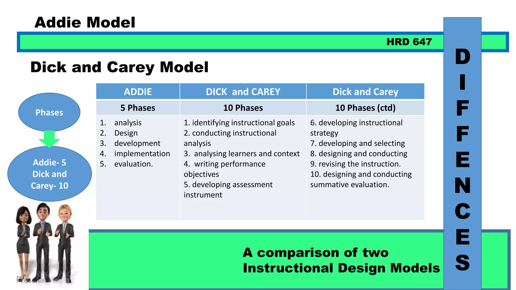 Dick and Carey Model and Addie Model Comparisons | PDF