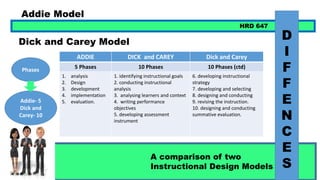 Dick and Carey Model and Addie Model Comparisons | PDF