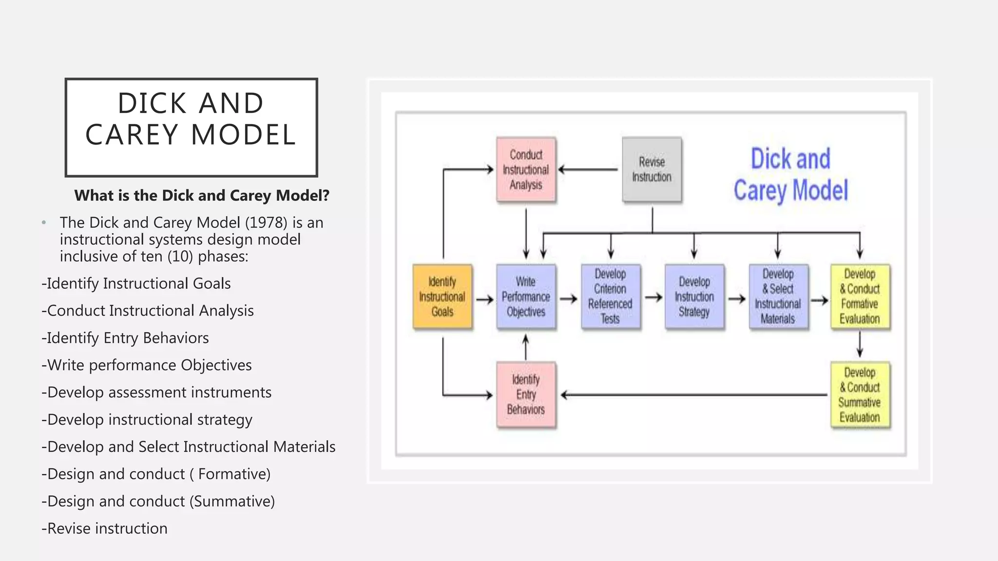 ADDIE Model + Dick and Carey Model | PPTX
