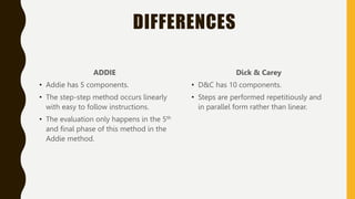 ADDIE & Dick Carey Model Presentation.pptx