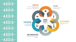 Addie Model | PPT