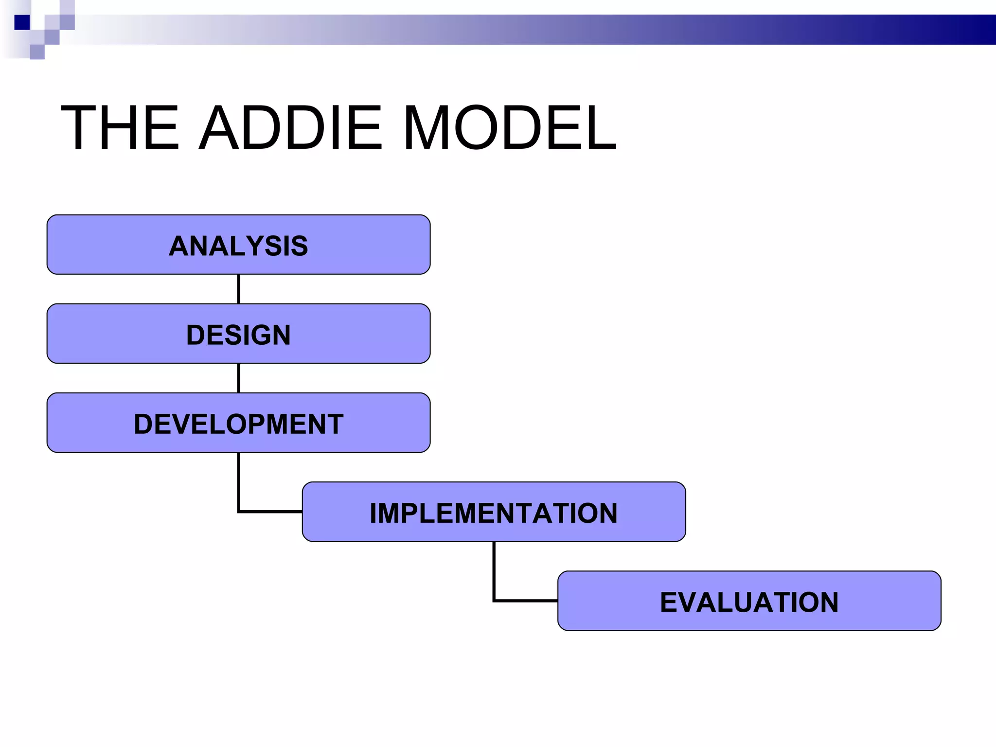 Addie model | PPT