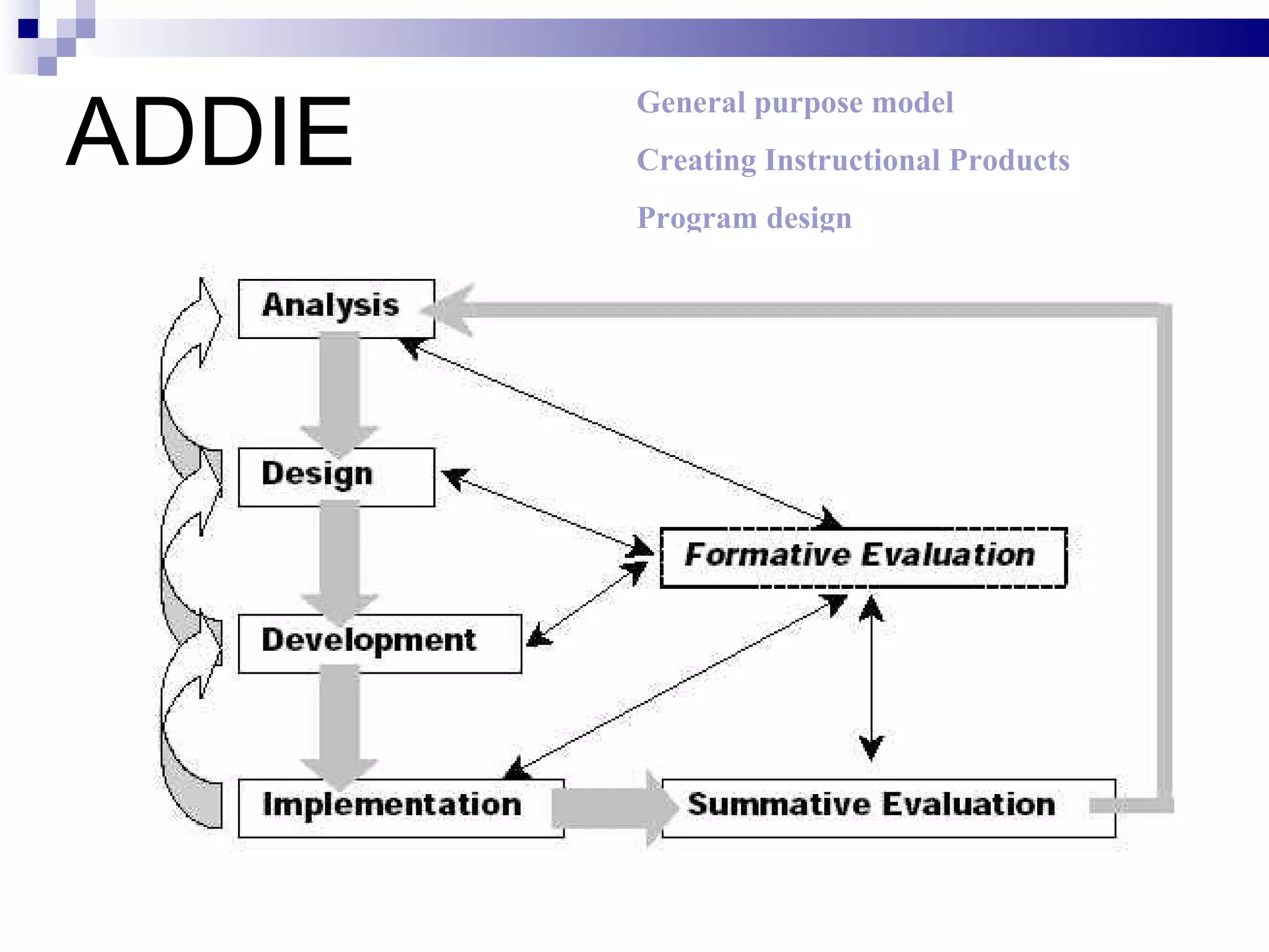Addie model | PPT