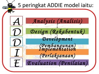 Addie model | PPT
