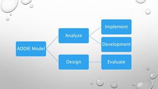 Addie Model | PPT