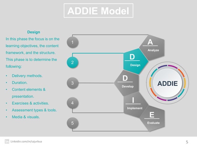 Addie model | PPT