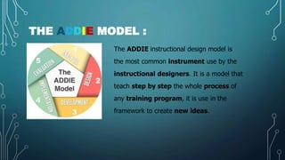 ADDIE Model | PPTX