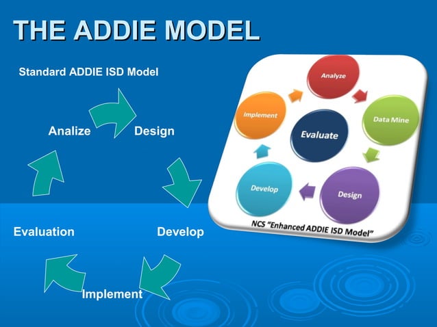 ADDIE Model | PPT | Educational Assessment | Education