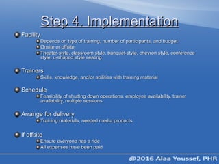 ADDIE model by alaa youssef | PPT