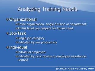 ADDIE model by alaa youssef | PPT