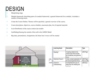 ADDIE Model of Instructional Design 0303024.pptx