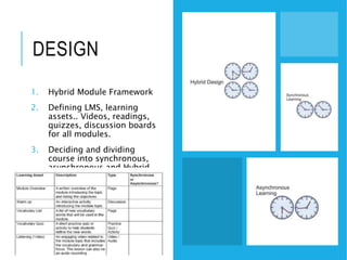 ADDIE Model of Instructional Design 0303024.pptx