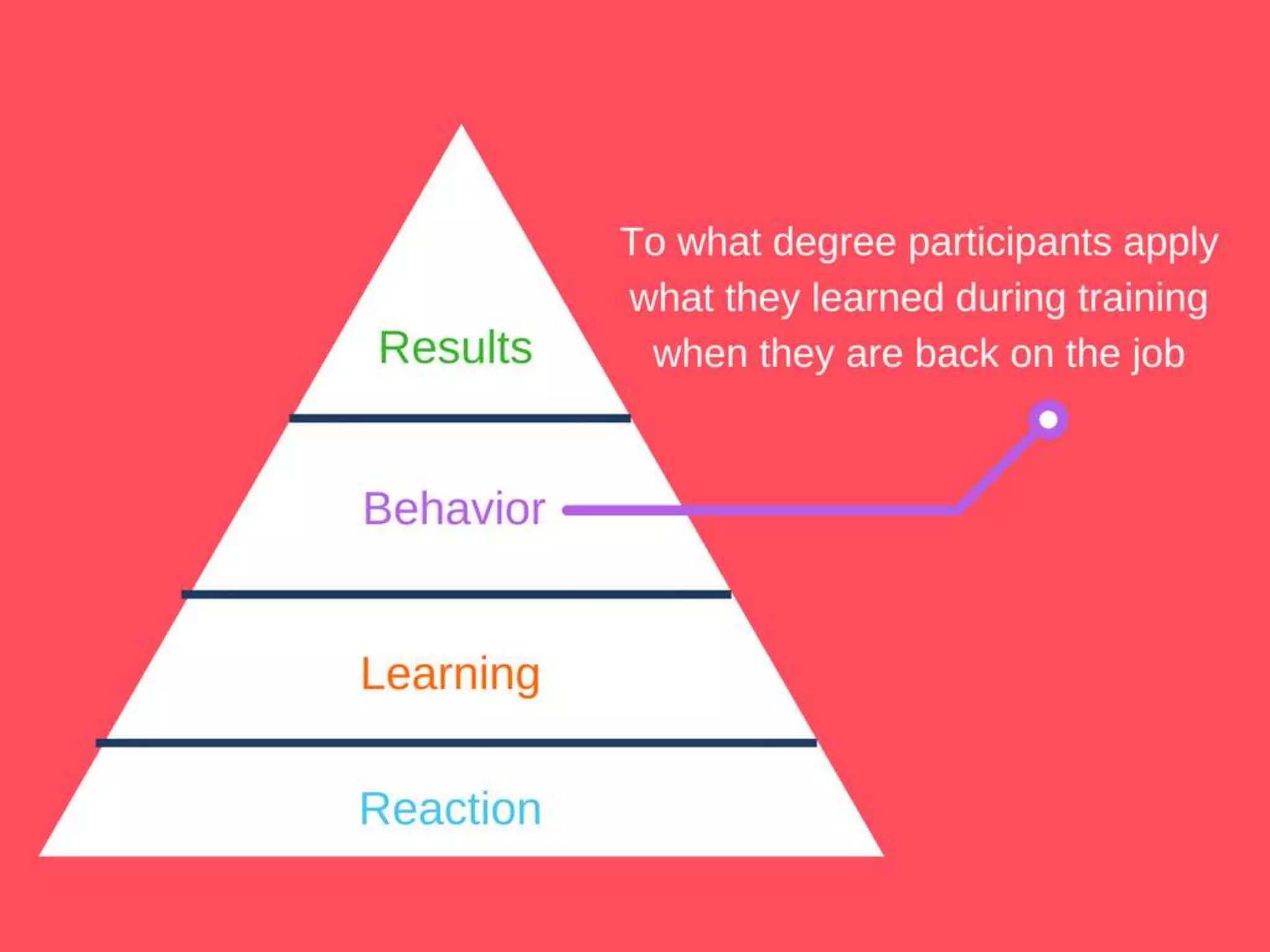 HR Webinar: Using the ADDIE Model to Create Harassment Prevention ...