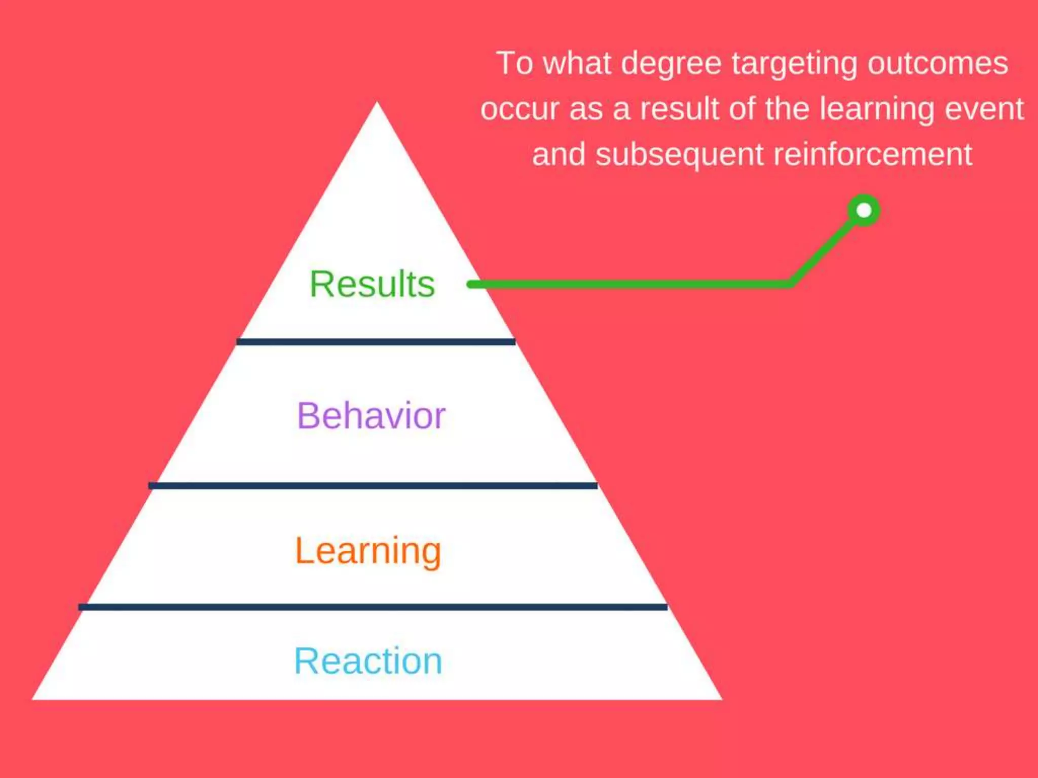HR Webinar: Using the ADDIE Model to Create Harassment Prevention ...