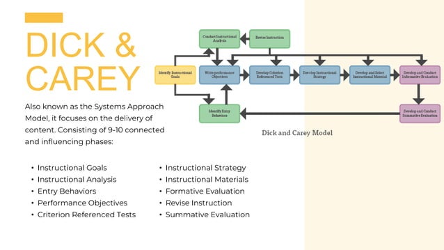 ADDIE vs Dick & Carey ID Model.pptx